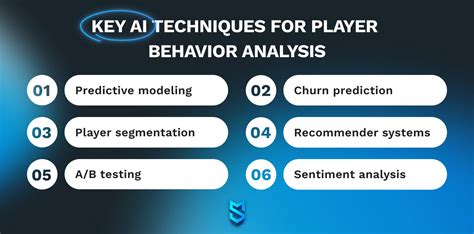 AI in Game Development: Analyzing Player Behavior