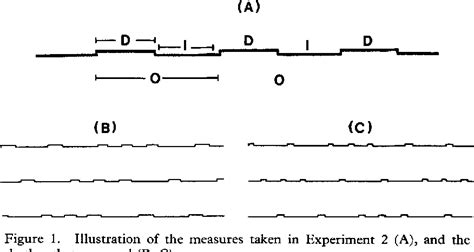 Figure 1 From Constraints In The Performance Of Bimanual Tasks And Their Expression In Unskilled