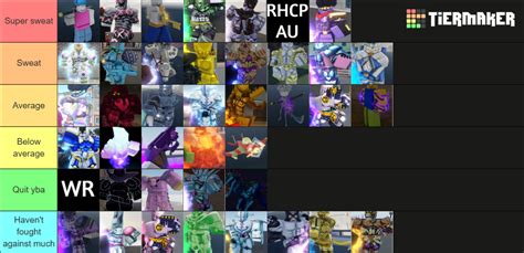 Yba Stand Tierlist 2025 V 1 78 By Vovaogg On Youtube Tier List Community Rankings Tiermaker