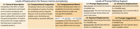 Towards Dataset Scale And Feature Oriented Evaluation Of Text Summarization In Large Language