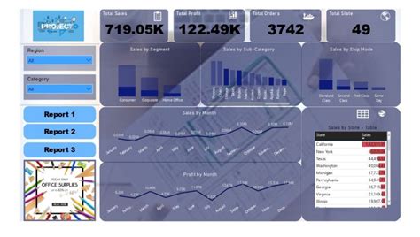 Soutik Kumar On Linkedin Powerbi Skills Dashboard Learningeveryday Dataanalytics