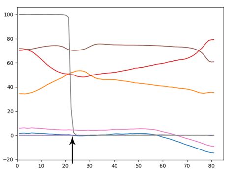 plots showing the predicted sensory states top row and the motor