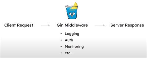 Gophercon Korea 2024 Golang 웹 프레임워크 Gin 모니터링 서비스 개발 최정민