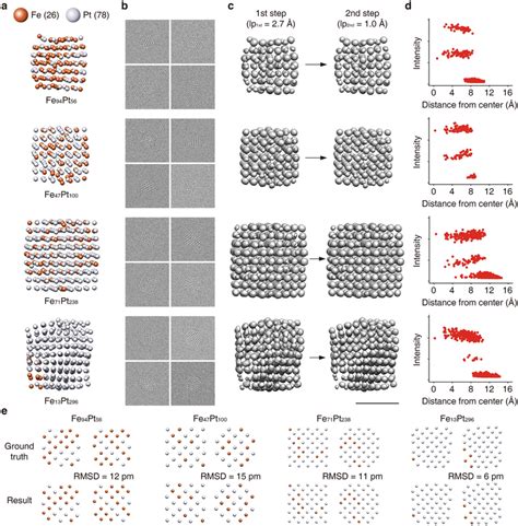 3d Reconstruction Process For Disordered Multi Element Nanoparticles Download Scientific