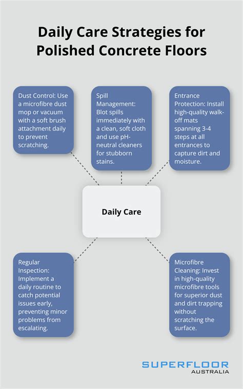 How To Care For Polished Concrete Floors Superfloor