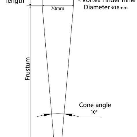 The Structure And The Main Dimensions Of Hydrocyclone Download Scientific Diagram