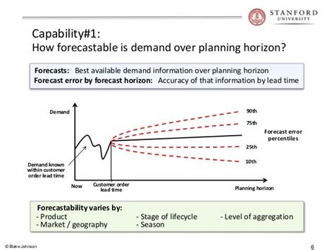 range based sandop how to tame demand volatility in 3 steps