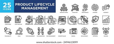 Product Lifecycle Management Product Strategy Management Stock Vector