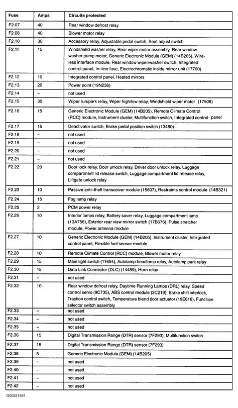 2005 Ford Focus Fuse Box Diagrams And Relay Locations