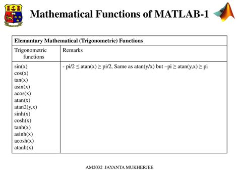 Introduction To Matlab Am2032 Jayanta Mukherjee Ppt Download