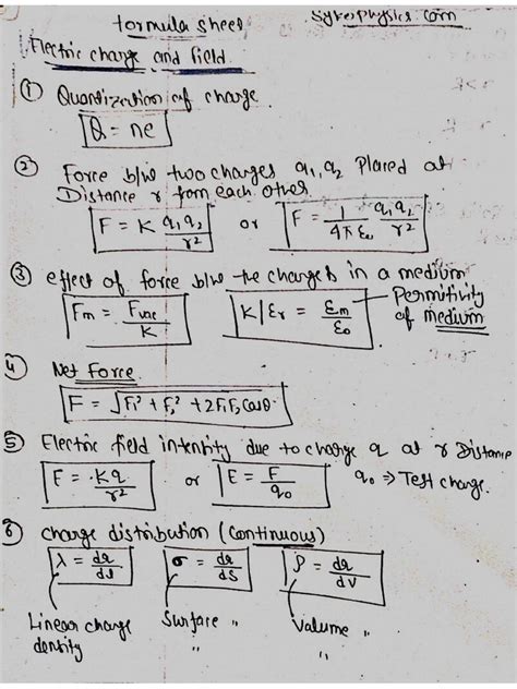 Physics Class 12 Formulas Pdf
