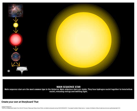 Main Sequence Stars Explained By Storyboard That