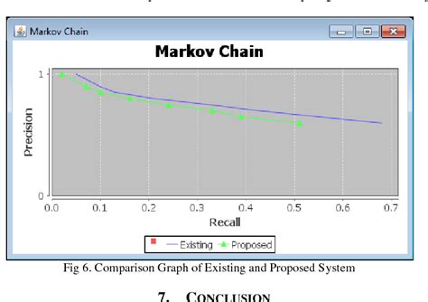 Figure 6 From Improved Markovian Model For Annotation Based Image