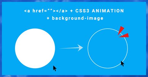 Aタグ＋css3アニメーション Chromeで再現できない現象と注意点 Buddying Blog