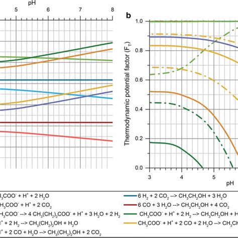 Scheme Of The Microbial Enrichment In Batch Cultures Download