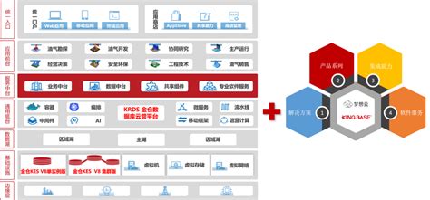 油气行业首个！人大金仓助力中国石油勘探开发梦想云平台成功上线 墨天轮