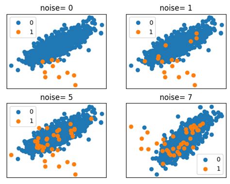 machine learning intuition for imbalanced classification