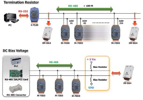 Tm Sg4 Rs 485 Pull High Pull Low And Termination Resistor Module