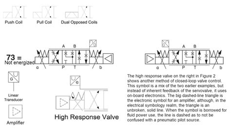 How To Determine The Direction Of Spool Movement Eng Tips