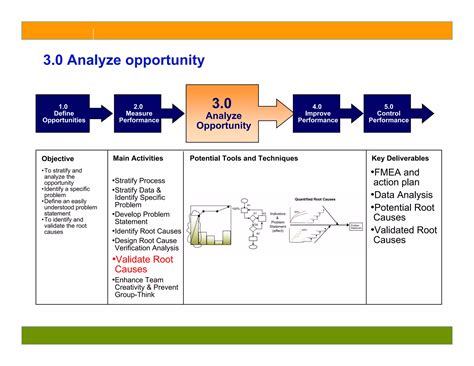 Six Sigma Presentation Ppt