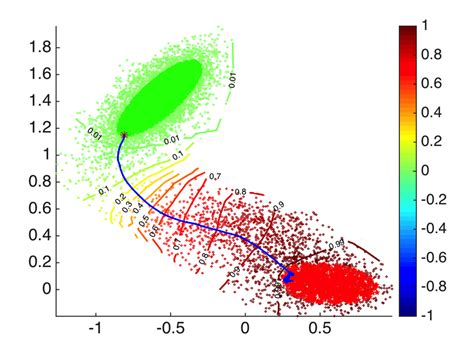 Reactive Trajectory Tracing Download Scientific Diagram