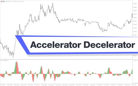 Accelerator Decelerator Oscillator Mt5 Indicator Download For Free Mt4collection