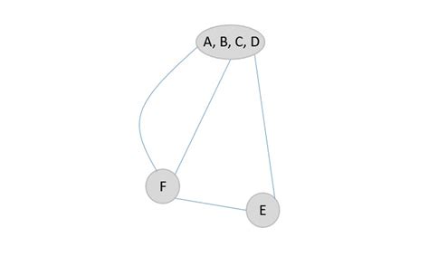 Kargers Minimum Cut Algorithm