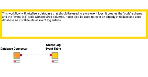 Initialize Event Logging Database Knime Community Hub