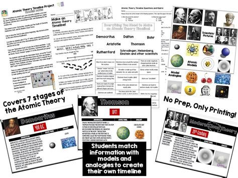 What Is The Atomic Theory Polfmuscle