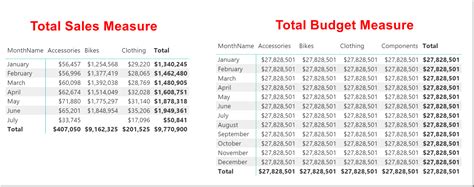 Virtual Filters Using Treatas Excelerator Bi