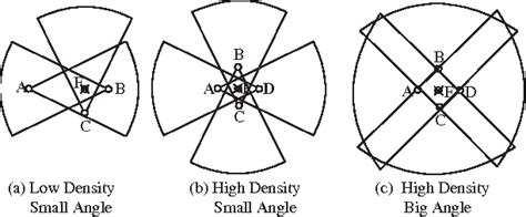 Figure 4 From A Fault Resilient Routing Protocol For Mobile Ad Hoc