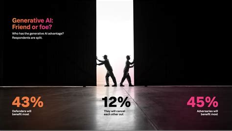 Elinor Stutz On Linkedin Helen Yu Shares The Splunk State Of Cybersecurity Report To Safety