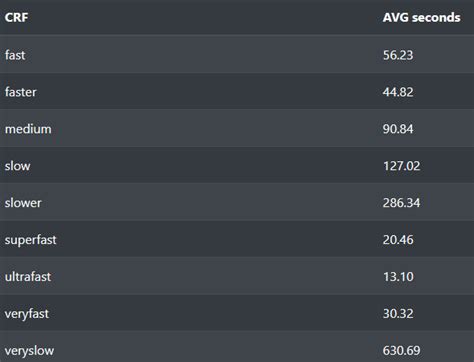 FFmpeg H Preset Crf Comparison Pt Totals
