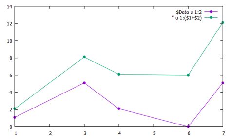 Plot Is It Possible To Suppress Plotting Zero Values From Datafile