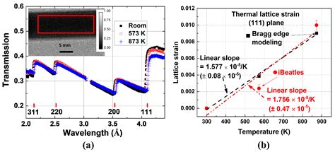 Characterization Of Crystallographic Structures Using Bragg Edge Neutron Imaging At The