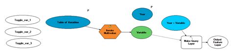 arcgis desktop toggle model builder paths on and off using boolean