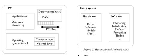 Prototyping Platform Scheme Download Scientific Diagram