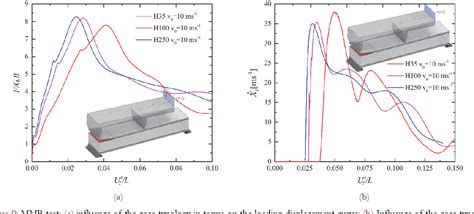 Figure 9 From A Numerical Model Based On Ale Formulation To Predict Crack Propagation In