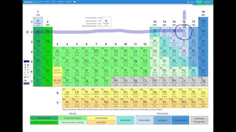 Periodic Table Elements Names Cabinets Matttroy