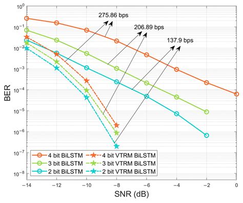 Deep Learning Based Cyclic Shift Keying Spread Spectrum Underwater Acoustic Communication