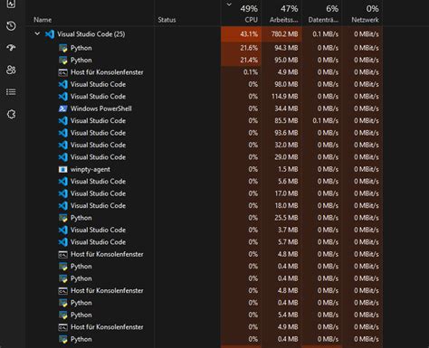 Stray Python Processes When Running Mypy Maxing Out Cpu Completely