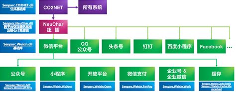Senparc Weixin SDK 微信平台开发教程二十四顺应 GenAI 应用自动续航回复超长文本消息 SZW 博客园
