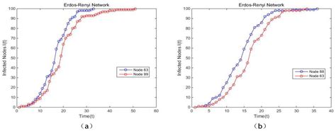 entropy free full text how to identify the most powerful node in