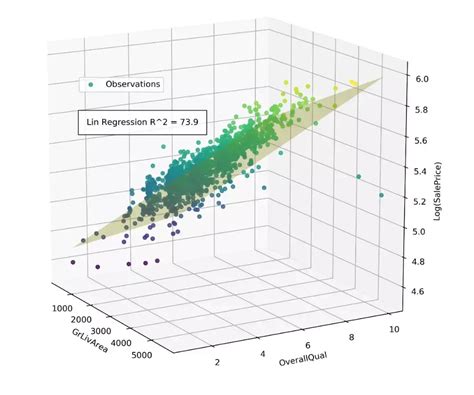 Ml:教你聚类并构建学习模型处理数据(附数据集) 知乎 Ml:教你聚类并构建学习模型处理数据(附数据集) 知乎