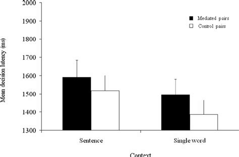 Mean Decision Latencies In Milliseconds For Critical Mediated Pairs Download Scientific