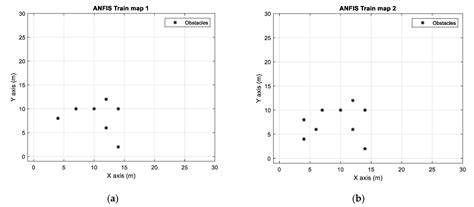 Predictive Dynamic Window Approach Development With Artificial Neural Fuzzy Inference Improvement
