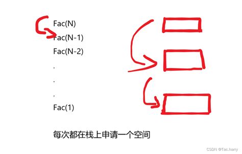 数据结构与算法 时间空间复杂度数据结构算法时间复杂度怎么算 Csdn博客 数据结构与算法 时间空间复杂度数据结构算法时间复杂度怎么算 Csdn博客