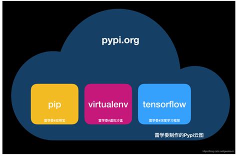 学会Python等于拥有整个世界秒懂精通pip并快速体验深度学习应用吧多图建议收藏 阿里云开发者社区