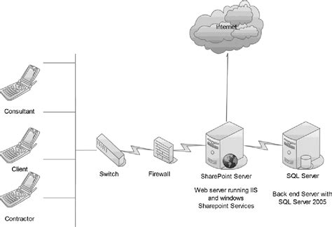 Figure 3 From Mobile Application Prototype For On‐site Information Management In Construction
