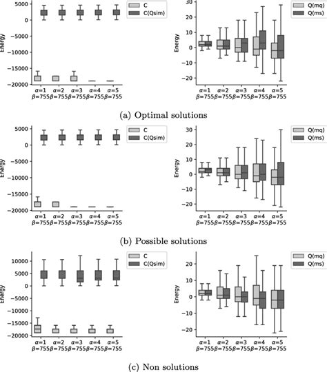 Energy Values Of Classical C And Both Methods Of Polynomial Reduction